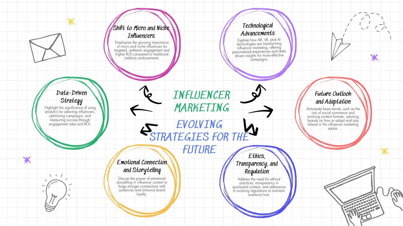 Influencer Marketing: Evolving Strategies for the Future - whichtopic
